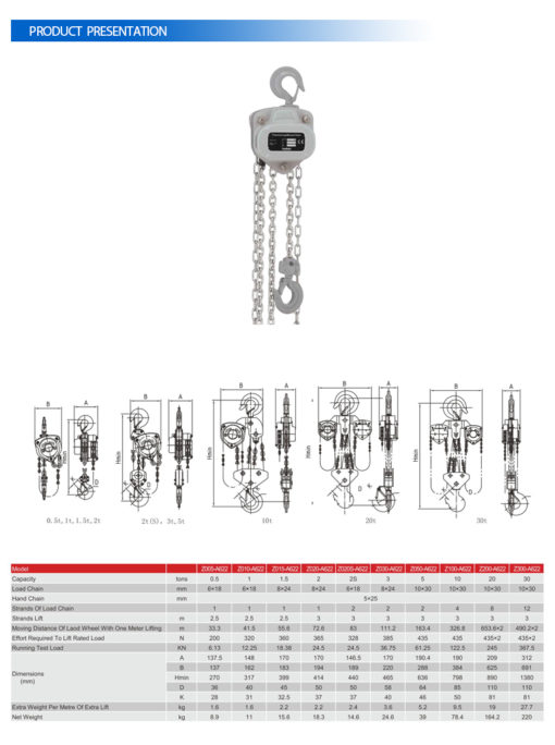 What's the correct lifting angle when using Carl Stahl FZ type chain ...