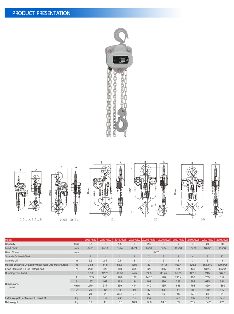 What's the correct lifting angle when using Carl Stahl FZ type chain ...