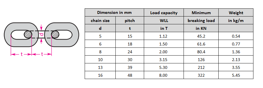 G80 load chain/chain sling - Lifting-china Website